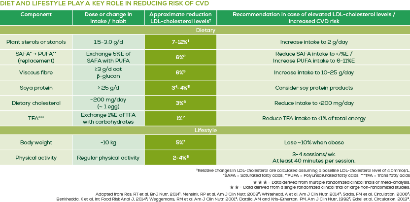 Serum Hdl Cholesterol Level Mmol L Uk A Pictures Of Hole 2018 serum-hdl-cholesterol-level-mmol-l-uk-a-pictures-of-hole-2018